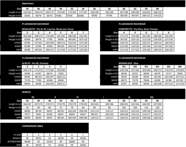 Maattabel Overalls voor Autosport | Diverse merken